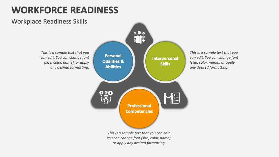Workforce Readiness PowerPoint and Google Slides Template - PPT Slides