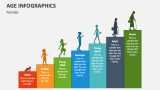 Age Infographics PowerPoint and Google Slides Template - PPT Slides