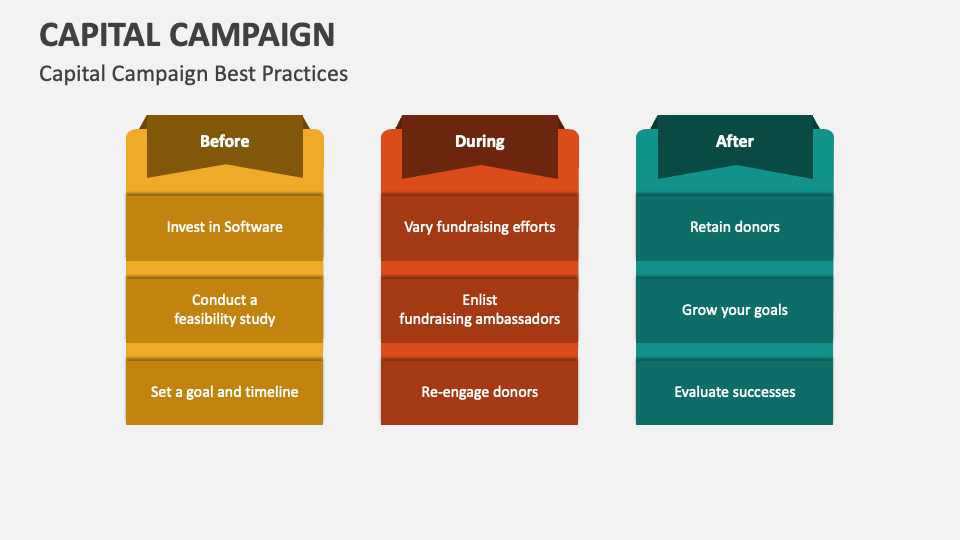 Capital Campaign PowerPoint and Google Slides Template - PPT Slides