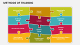 Methods of Training PowerPoint and Google Slides Template - PPT Slides
