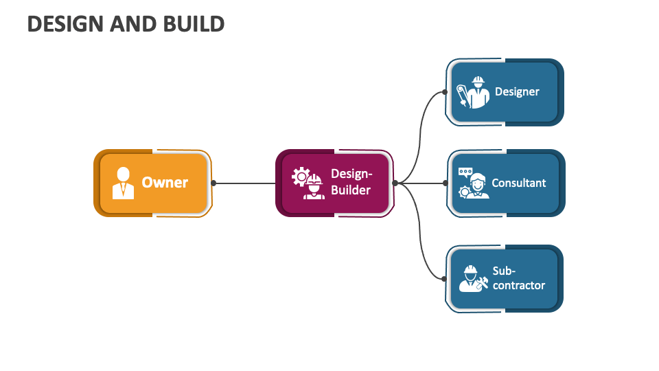 Design and Build PowerPoint and Google Slides Template - PPT Slides
