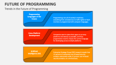 Future of Programming PowerPoint and Google Slides Template - PPT Slides
