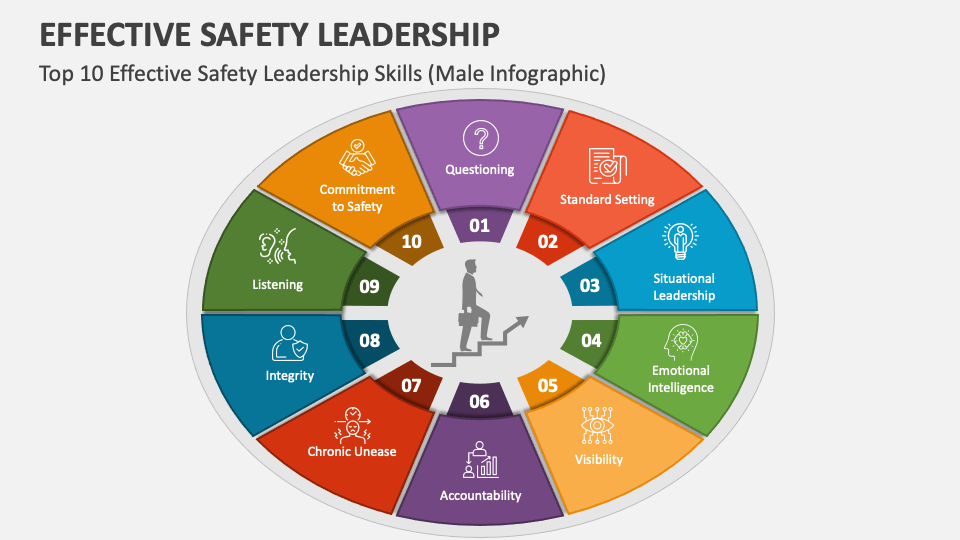 Effective Safety Leadership PowerPoint and Google Slides Template - PPT ... Effective Safety Leadership PowerPoint and Google Slides Template - PPT ...