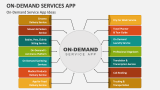 On-Demand Services App PowerPoint and Google Slides Template - PPT Slides