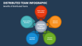 Distributed Team Infographic PowerPoint and Google Slides Template ...