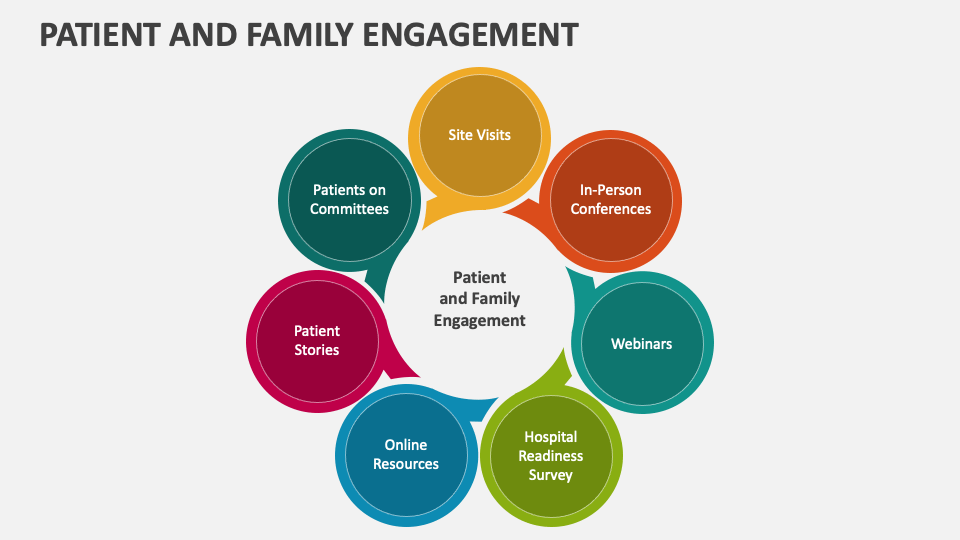 Patient and Family Engagement PowerPoint Presentation Slides - PPT Template Patient and Family Engagement PowerPoint Presentation Slides - PPT Template