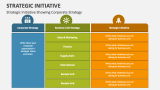 Strategic Initiative PowerPoint Presentation Slides - PPT Template