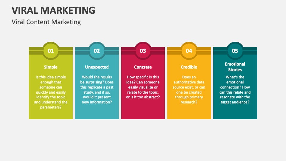 Viral Marketing PowerPoint and Google Slides Template - PPT Slides