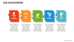 Job Shadowing PowerPoint and Google Slides Template - PPT Slides