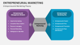 Entrepreneurial Marketing PowerPoint and Google Slides Template - PPT Slides