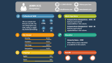 Talent Profile PowerPoint and Google Slides Template - PPT Slides