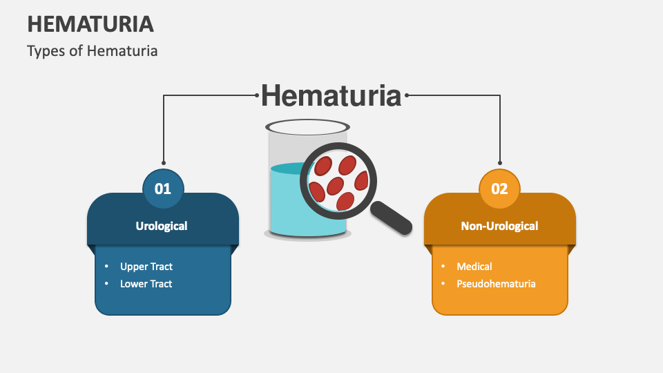 Hematuria PowerPoint Presentation Slides - PPT Template
