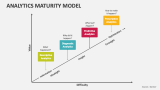 Analytics Maturity Model PowerPoint and Google Slides Template - PPT Slides