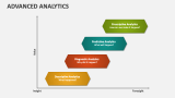 Advanced Analytics PowerPoint and Google Slides Template - PPT Slides