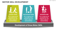 Motor Skill Development PowerPoint and Google Slides Template - PPT Slides