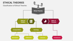 Ethical Theories PowerPoint and Google Slides Template - PPT Slides
