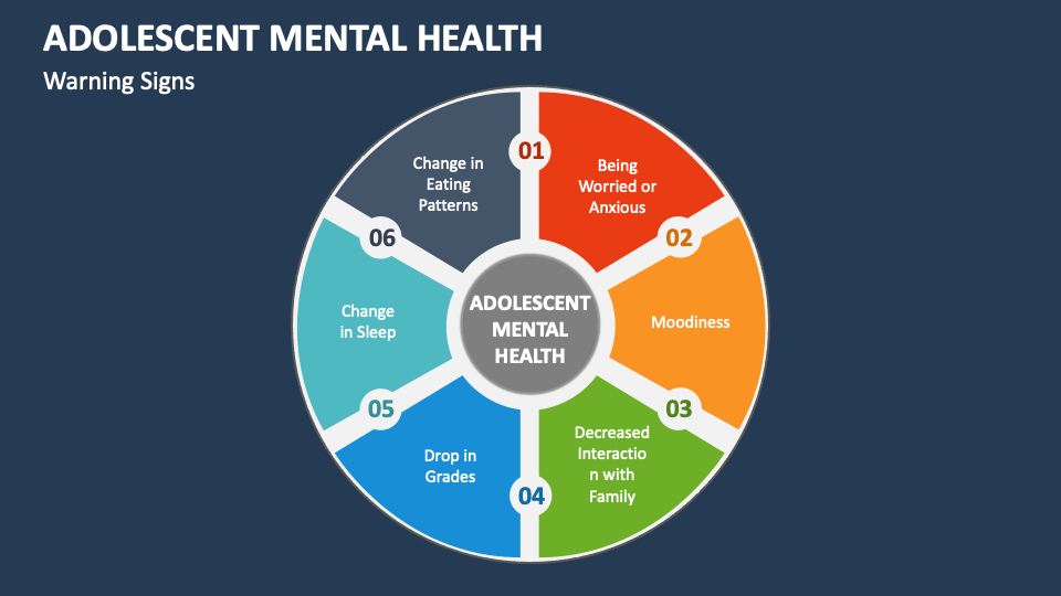 Adolescent Mental Health PowerPoint and Google Slides Template - PPT Slides