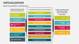 Virtualization PowerPoint Presentation Slides - PPT Template