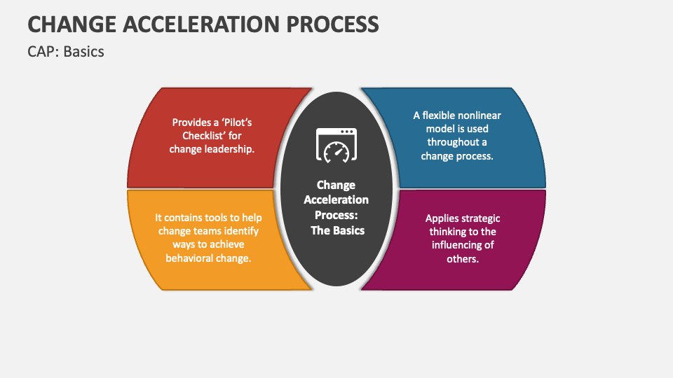 Change Acceleration Process PowerPoint and Google Slides Template - PPT ... Change Acceleration Process PowerPoint and Google Slides Template - PPT ...