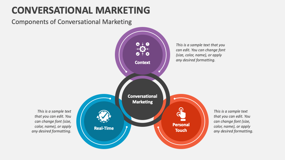 Conversational Marketing PowerPoint and Google Slides Template - PPT Slides