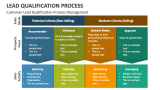 Lead Qualification Process PowerPoint and Google Slides Template - PPT ...