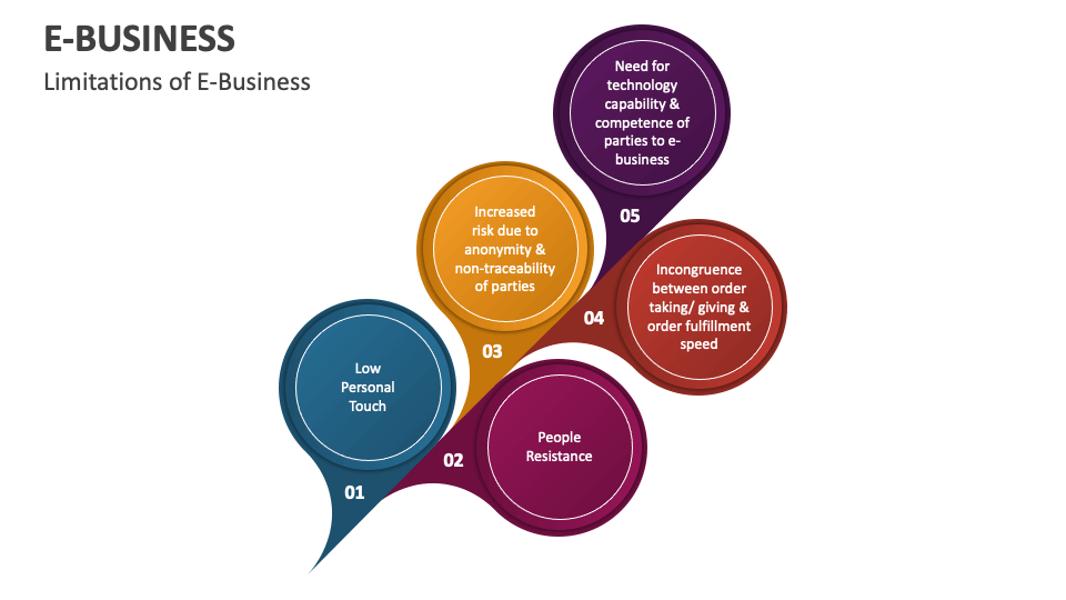 E-Business PowerPoint and Google Slides Template - PPT Slides