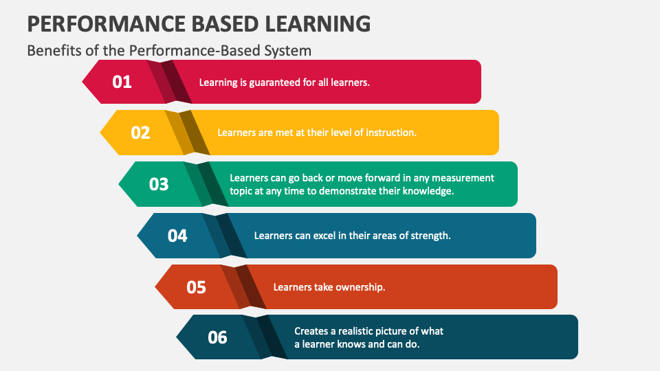 Performance Based Learning PowerPoint and Google Slides Template - PPT ... Performance Based Learning PowerPoint and Google Slides Template - PPT ...