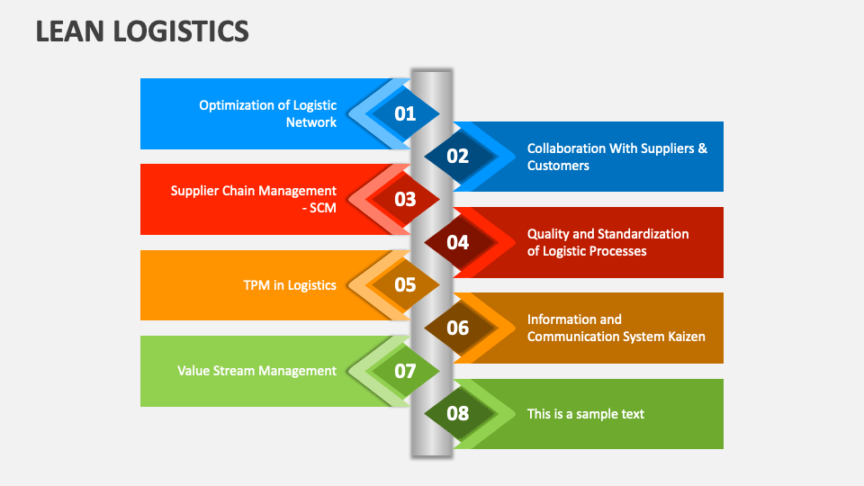 Lean Logistics PowerPoint and Google Slides Template - PPT Slides