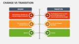 Change Vs Transition PowerPoint and Google Slides Template - PPT Slides