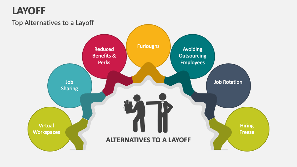 Layoff PowerPoint and Google Slides Template - PPT Slides