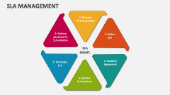 SLA Management PowerPoint Presentation Slides - PPT Template