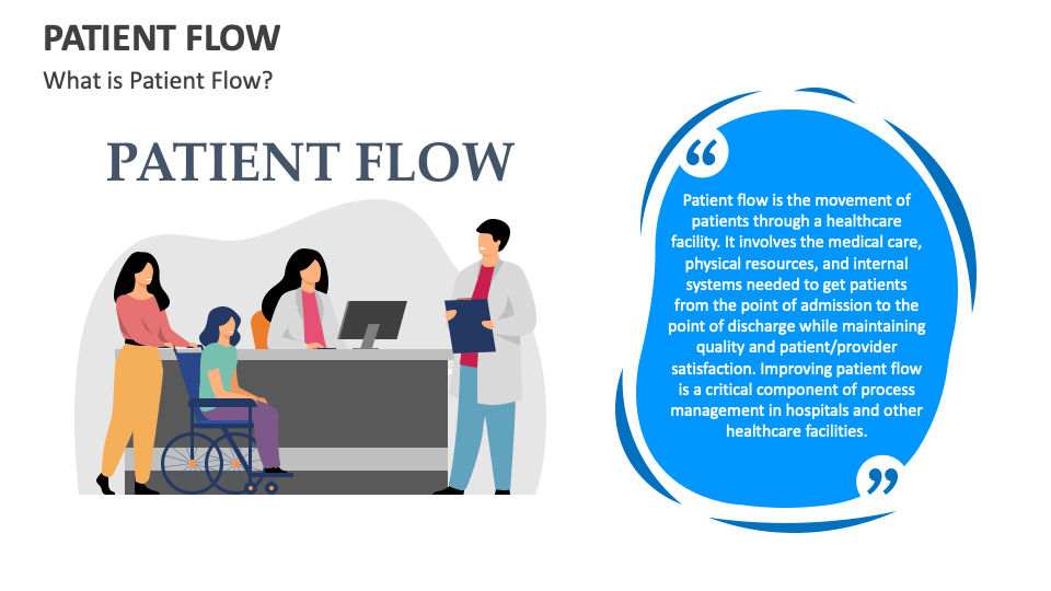 Patient Flow PowerPoint and Google Slides Template - PPT Slides Patient Flow PowerPoint and Google Slides Template - PPT Slides