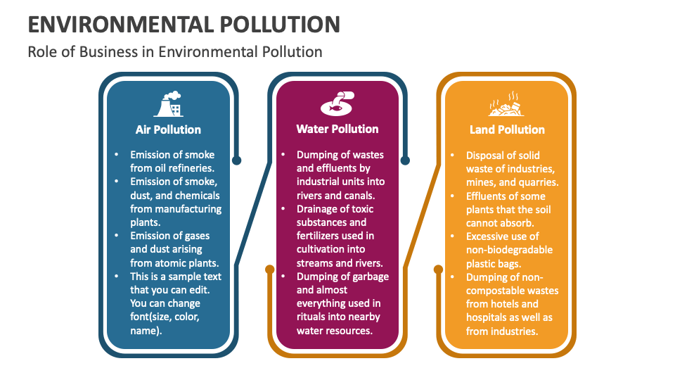 Environmental Pollution PowerPoint Presentation Slides - PPT Template