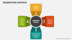Marketing Myopia PowerPoint and Google Slides Template - PPT Slides