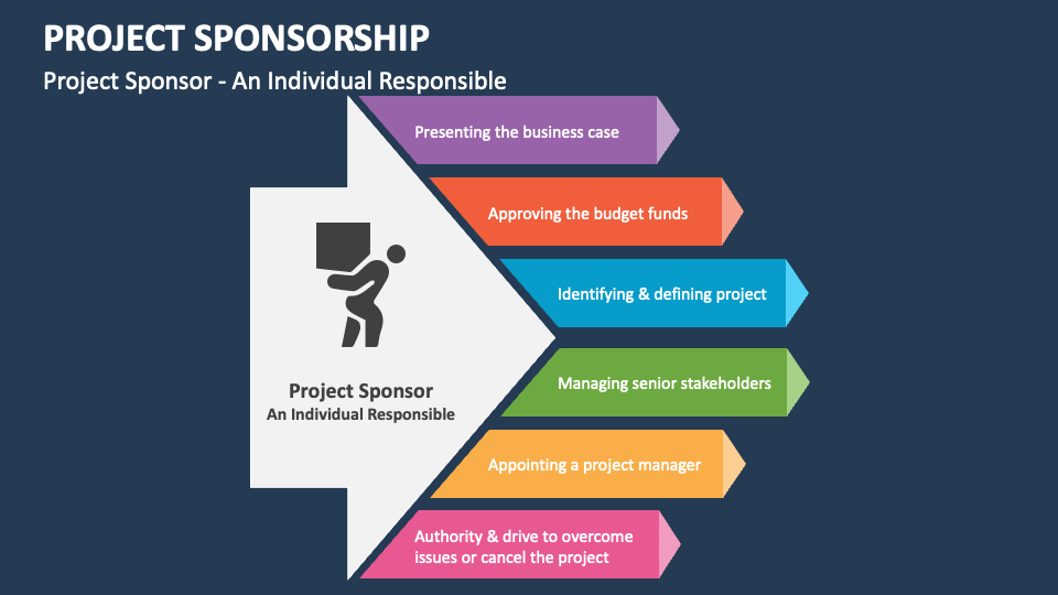 Project Sponsorship PowerPoint Presentation Slides - PPT Template