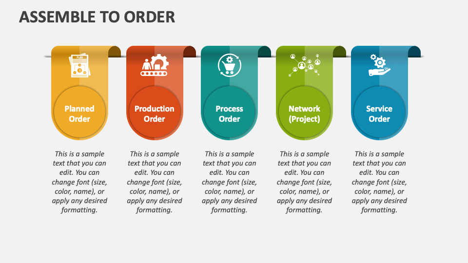 Assemble to Order PowerPoint and Google Slides Template - PPT Slides