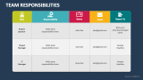 Team Responsibilities PowerPoint Presentation Slides - PPT Template
