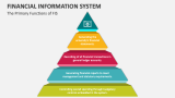 Financial Information System PowerPoint and Google Slides Template ...