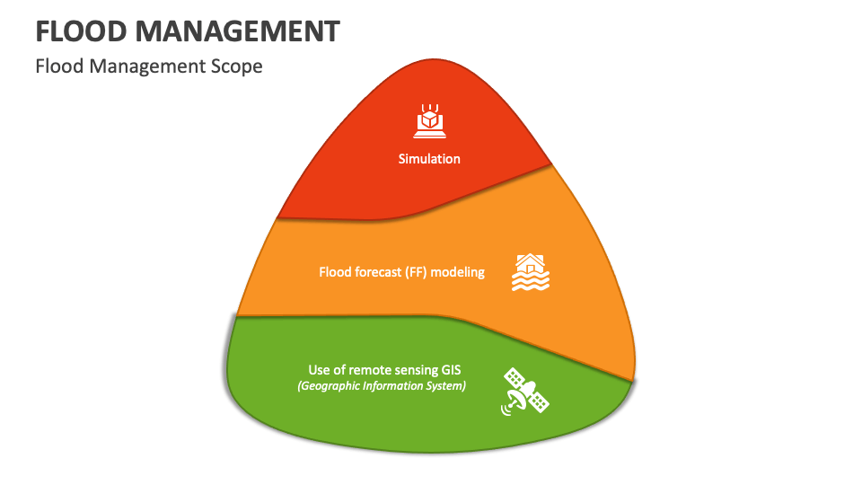 Flood Management PowerPoint Presentation Slides - PPT Template