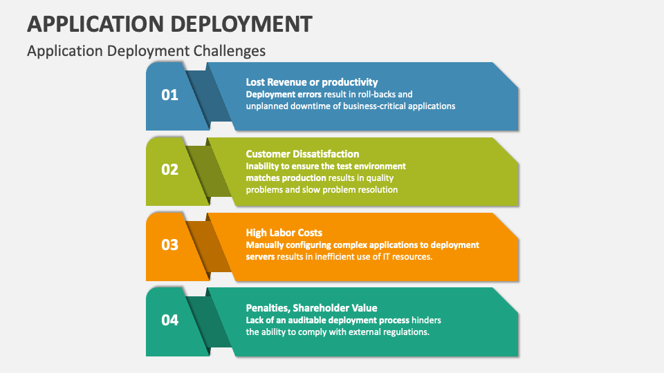 Application Deployment PowerPoint and Google Slides Template - PPT Slides