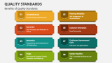 Quality Standards PowerPoint and Google Slides Template - PPT Slides