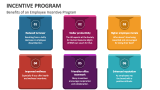 Incentive Program PowerPoint and Google Slides Template - PPT Slides
