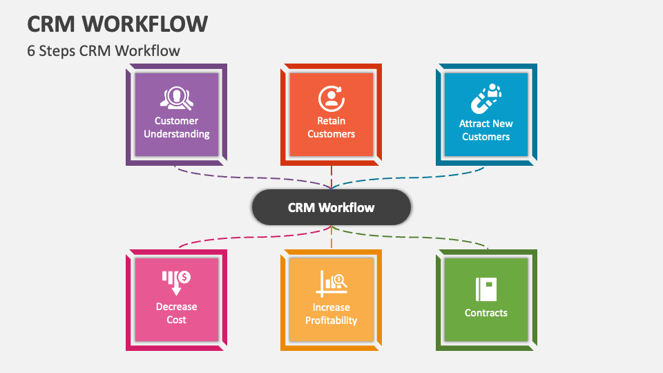 CRM Workflow PowerPoint Presentation Slides - PPT Template