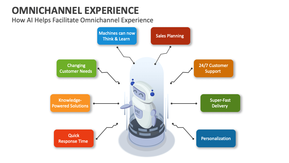 Omnichannel Experience PowerPoint and Google Slides Template - PPT Slides