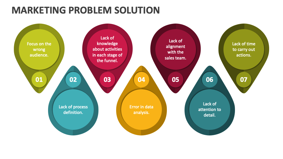 Marketing Problem Solution PowerPoint Presentation Slides - PPT Template
