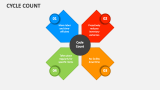 Cycle Count PowerPoint Presentation Slides - PPT Template