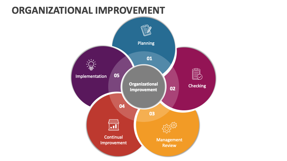 Organizational Improvement PowerPoint and Google Slides Template - PPT Slides