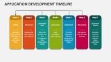 Application Development Timeline PowerPoint Presentation Slides - PPT Template