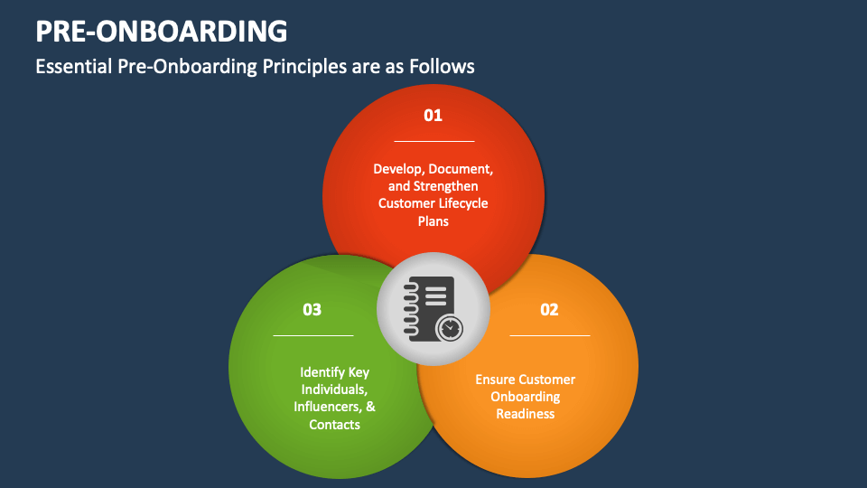Pre-Onboarding PowerPoint and Google Slides Template - PPT Slides