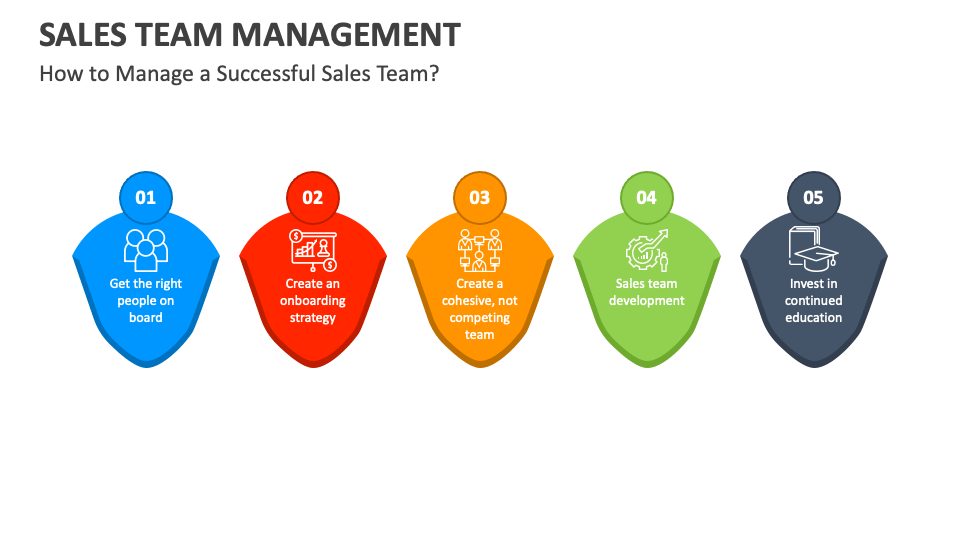Sales Team Management PowerPoint and Google Slides Template - PPT Slides